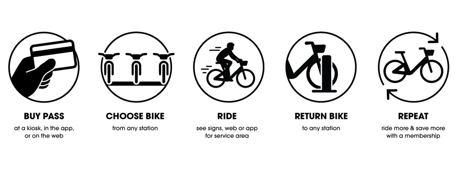 Redding Bikeshare | Shasta Living Streets